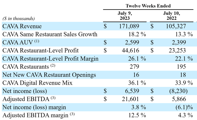 Chipotle Vs. Cava: Which Is The Better Buy? (NYSE:CAVA) | Seeking Alpha