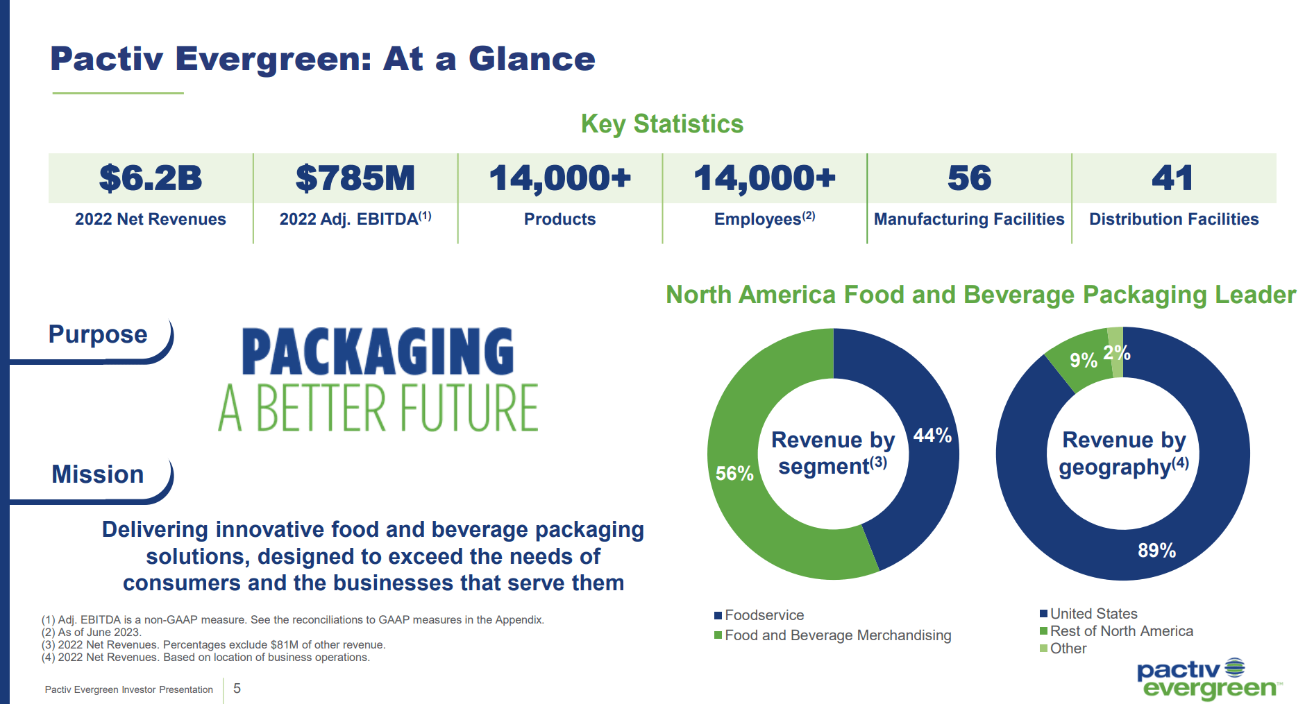 Pactiv Evergreen: Topline Shrinking As Volumes Decline (NASDAQ:PTVE ...