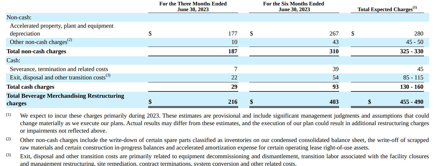 Pactiv Evergreen: Topline Shrinking As Volumes Decline (NASDAQ:PTVE ...