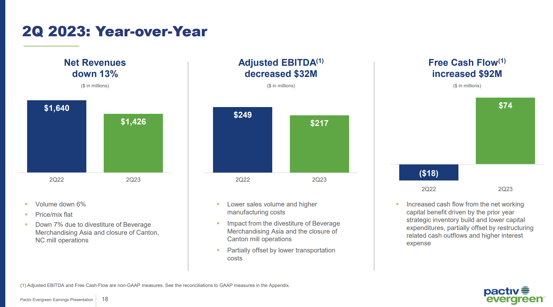 Pactiv Evergreen: Topline Shrinking As Volumes Decline (NASDAQ:PTVE ...