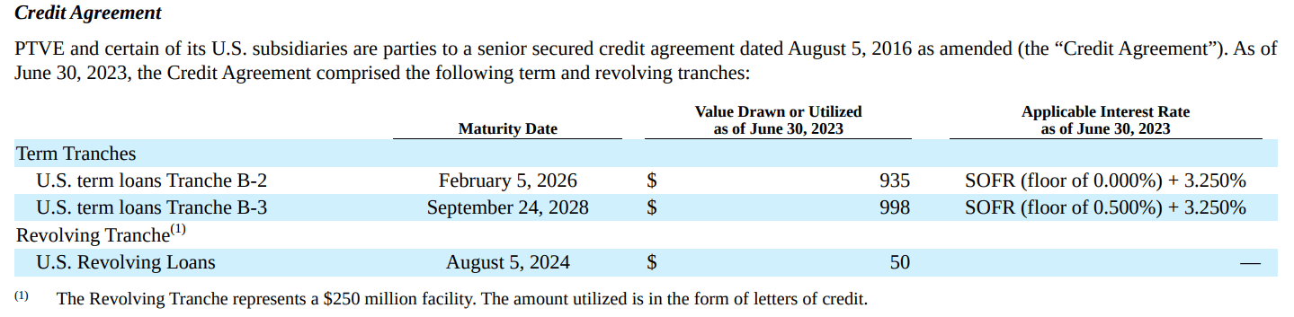 Pactiv Evergreen: Topline Shrinking As Volumes Decline (NASDAQ:PTVE ...