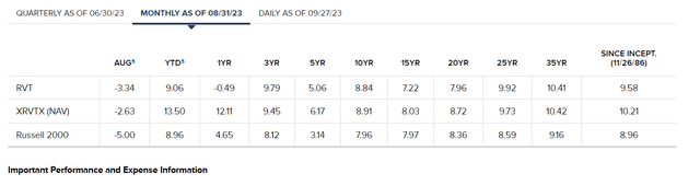 RVT: Reiterate Buy On Positive Seasonality For Small-Caps (NYSE:RVT ...