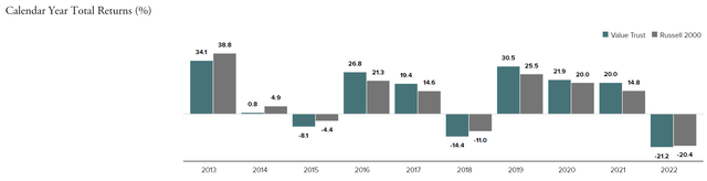 RVT: Reiterate Buy On Positive Seasonality For Small-Caps (NYSE:RVT ...