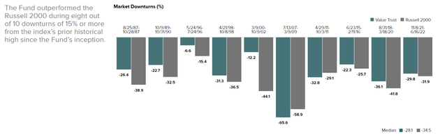 RVT: Reiterate Buy On Positive Seasonality For Small-Caps (NYSE:RVT ...