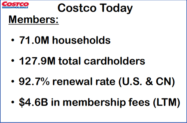 Costco: Fourth-Quarter Results Show Resilience But Valuation Remains ...