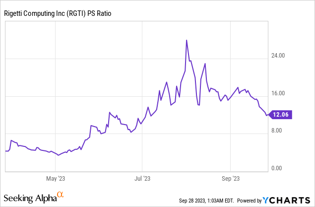 Rigetti Computing: Quantum Leap Of Faith (NASDAQ:RGTI) | Seeking Alpha