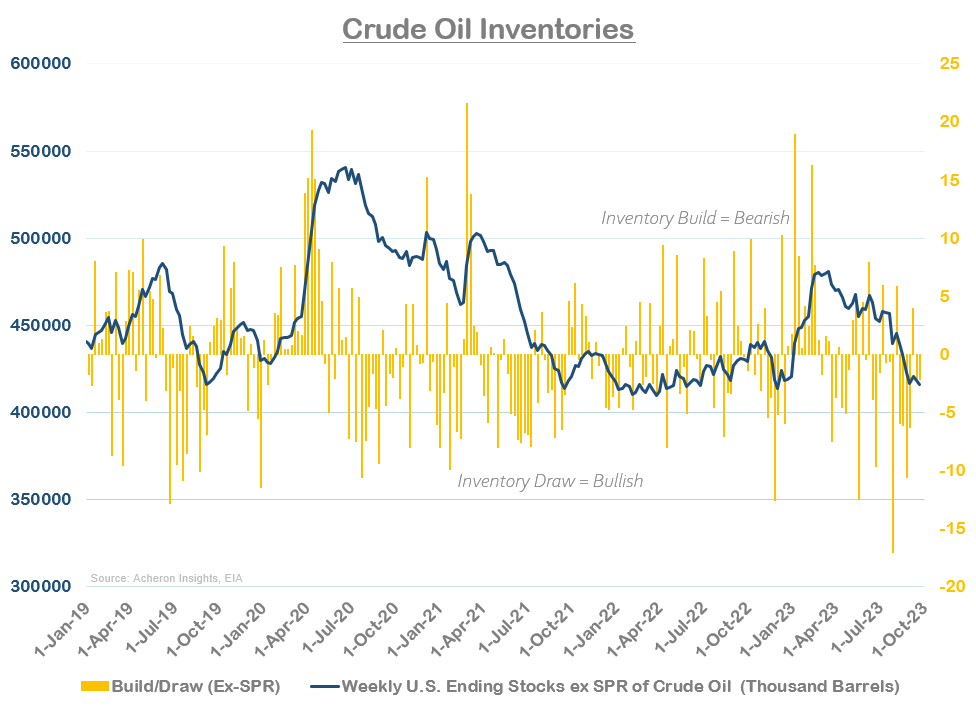 A Good Time To Be An Energy Bull | Seeking Alpha