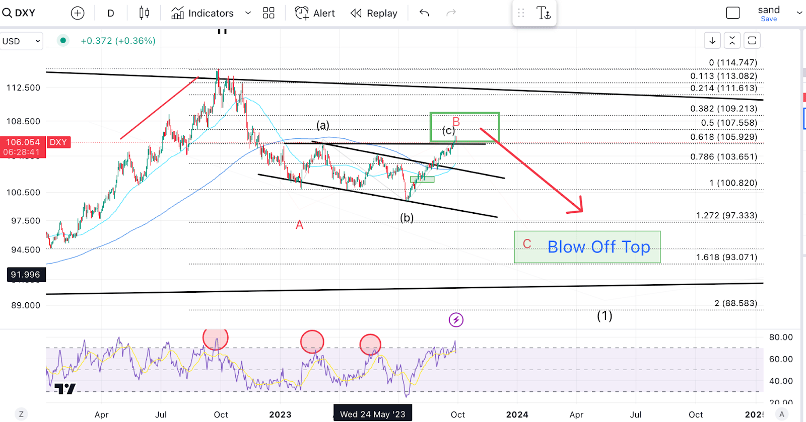 Do Not Panic Sell Anything (Yet) (DJI) | Seeking Alpha