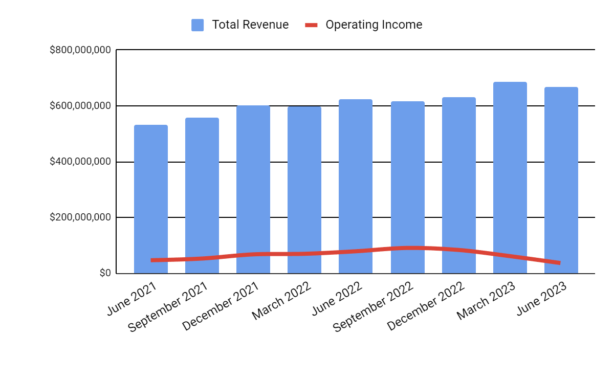TELUS International Suffers Headcount Reduction Delays And Lowered ...
