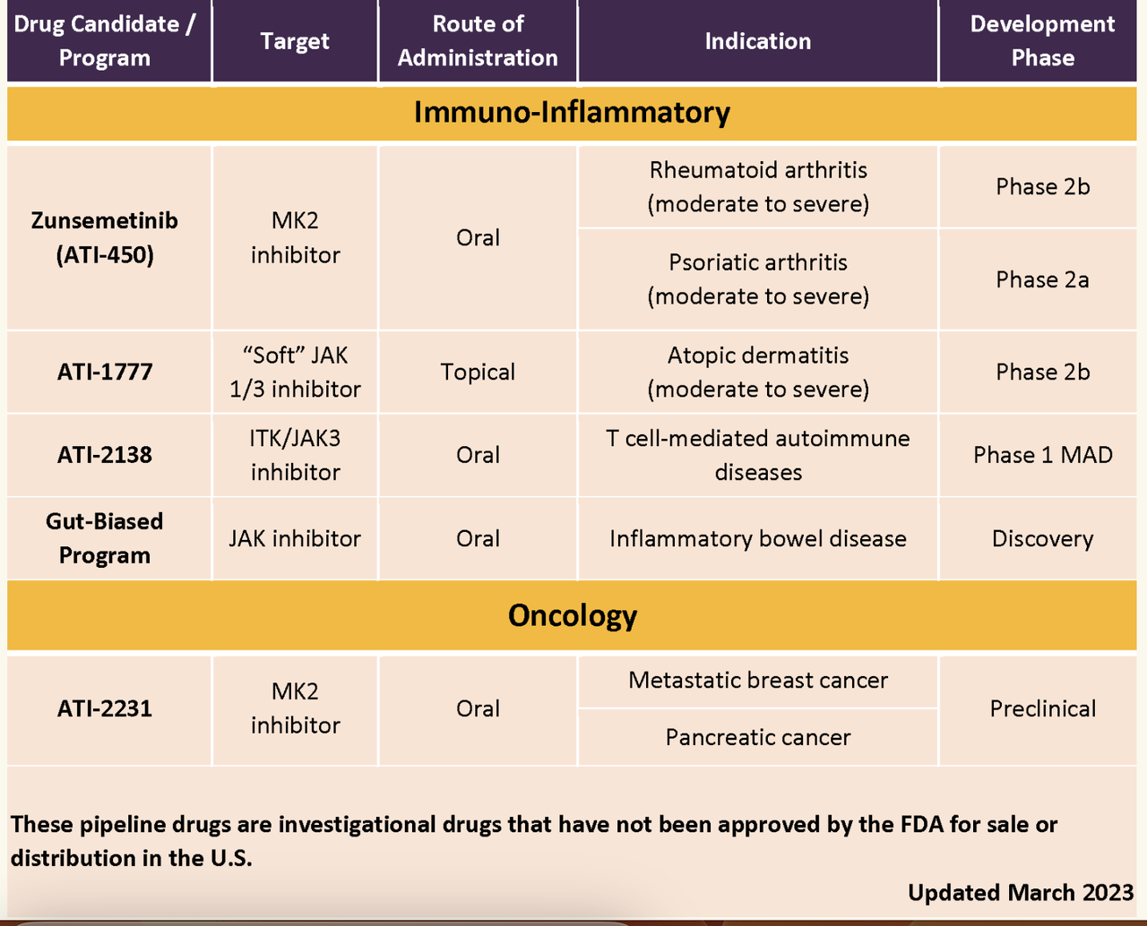 Aclaris Therapeutics: The Many Lives Of This Biopharmaceutical ...