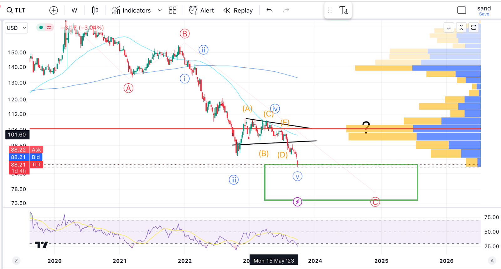 Do Not Panic Sell Anything (Yet) (DJI) | Seeking Alpha