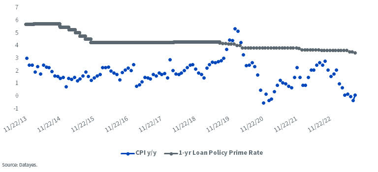China’s Reluctance Toward Stimulus-Driven Growth | Seeking Alpha