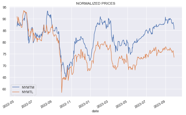 New York Mortgage Trust: Why We Rotated Our Allocation In Preferred ...