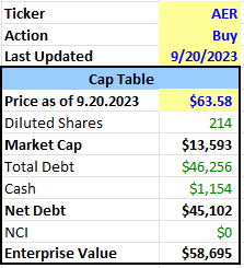 AerCap: Size Up As General Electric Sells Down (NYSE:AER) | Seeking Alpha