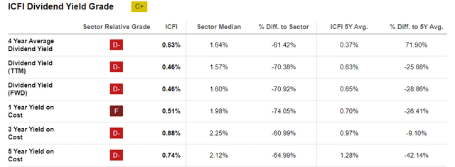 ICF International: Interesting Bet On U.S. Defense Spending Expansion ...