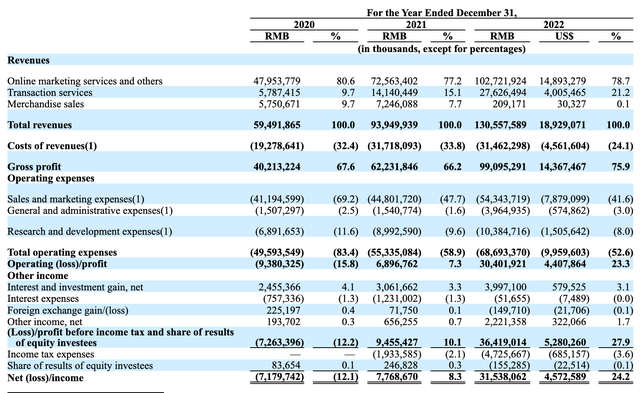 PDD's Netflix Moment: Agriculture Revolution Beyond E-Commerce (NASDAQ ...