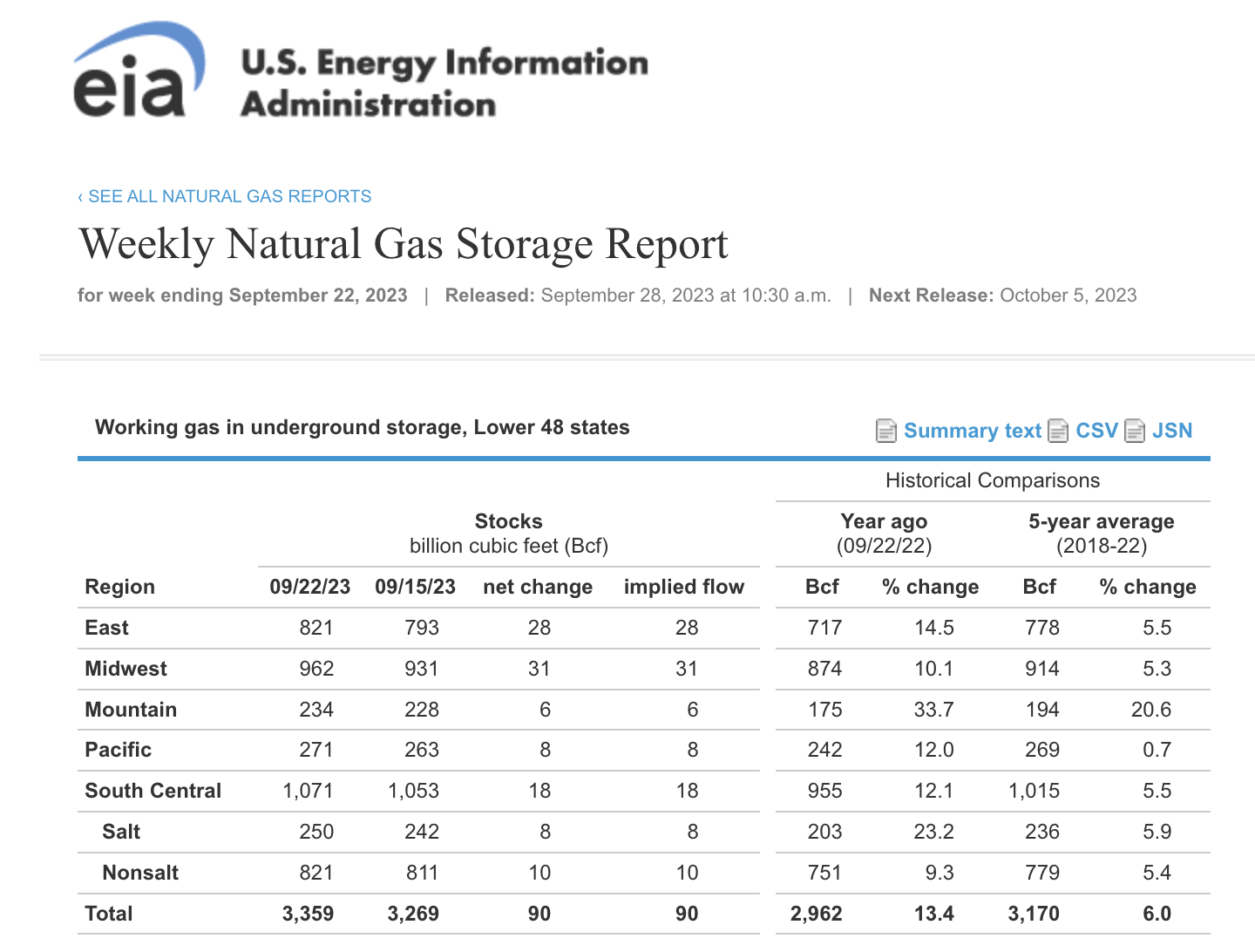 Consider BOIL As Seasonality Supports A Natural Gas Rally | Seeking Alpha
