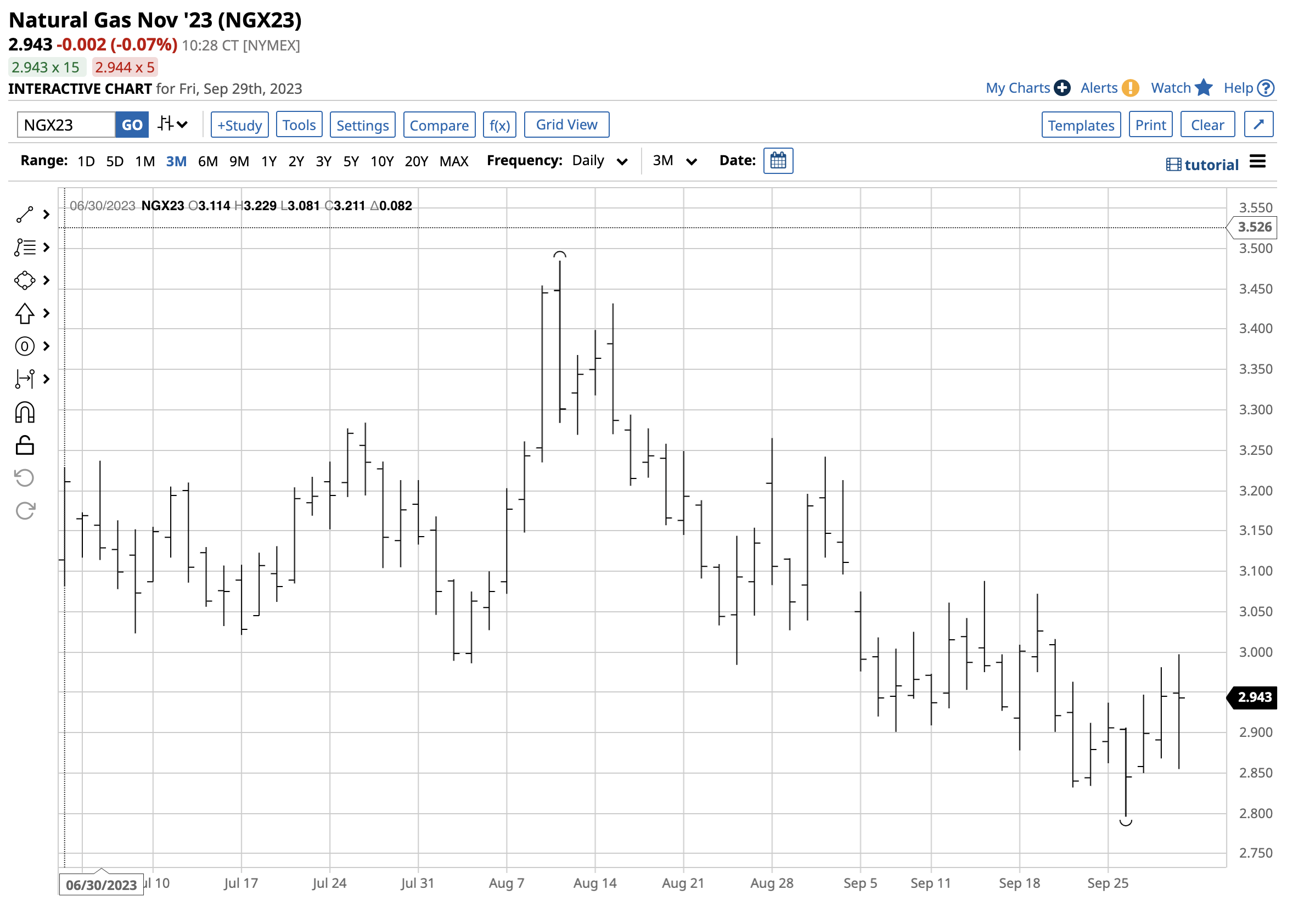 Consider BOIL As Seasonality Supports A Natural Gas Rally | Seeking Alpha