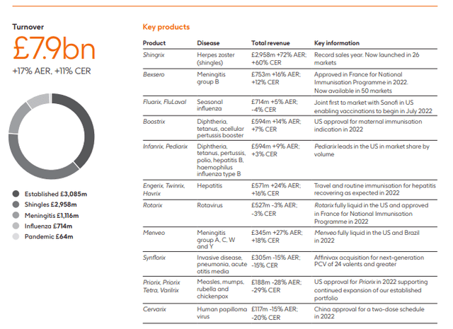 GSK: Strong Positioning And Trading At Historical Discount (NYSE:GSK ...
