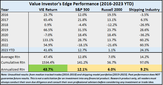 Welcome To Value Investor's Edge Basic | Seeking Alpha