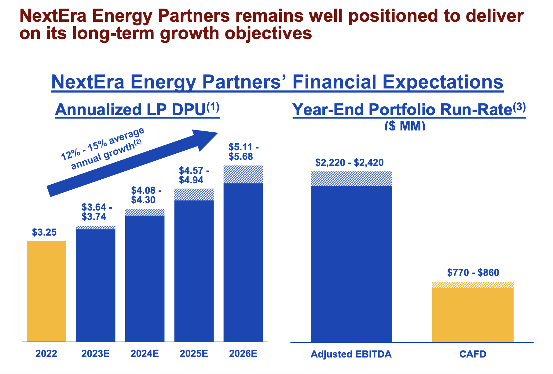 NextEra Energy Partners Makes For A Great Prospect Following Its Plunge ...