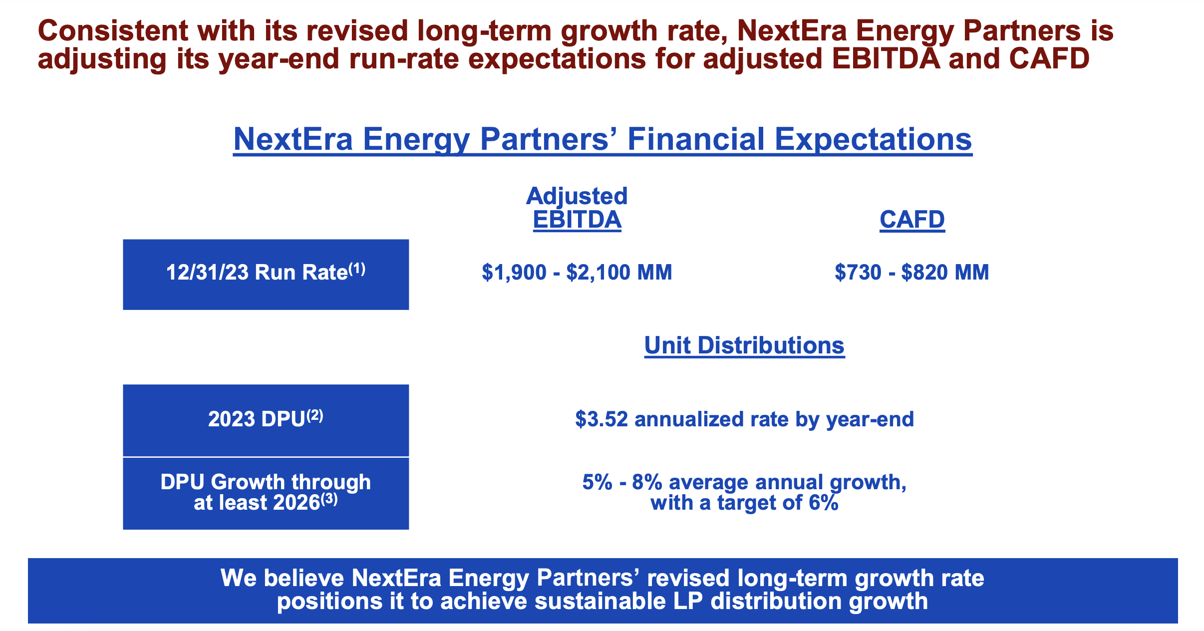 NextEra Energy Partners Makes For A Great Prospect Following Its Plunge ...