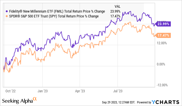 FMIL: Impressive Active ETF Is Suitable As A Core Portfolio Holding ...
