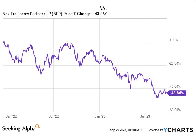 NextEra Energy Partners Stock: The 5 Stages Of Grief (NYSE:NEP ...