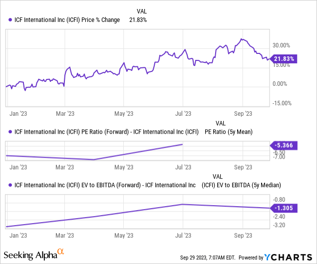 ICF International: Interesting Bet On U.S. Defense Spending Expansion ...