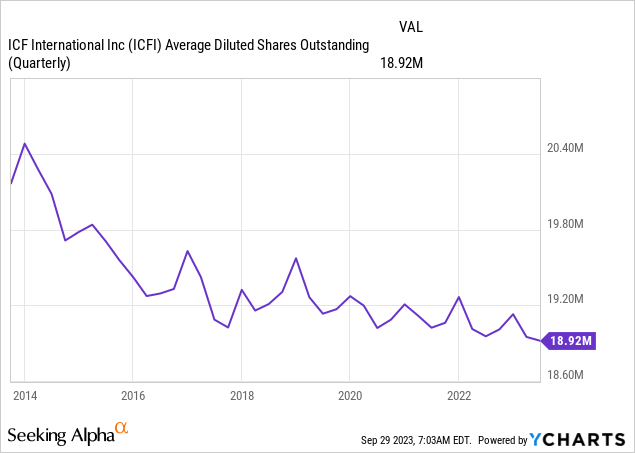 ICF International: Interesting Bet On U.S. Defense Spending Expansion ...