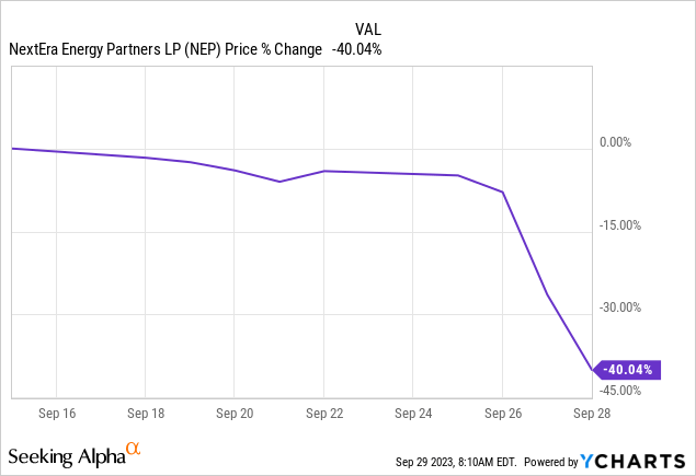 NextEra Energy Partners Stock: The 5 Stages Of Grief (NYSE:NEP ...