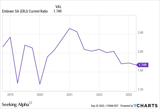 Embraer Stock: An Undervalued Contender Primed For Expansion (NYSE:ERJ ...