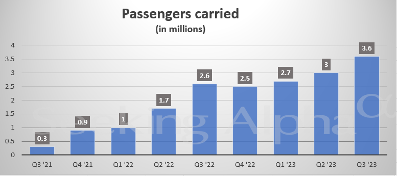 Carnival in charts: Passenger occupancy surges in Q3 (NYSE:CCL ...