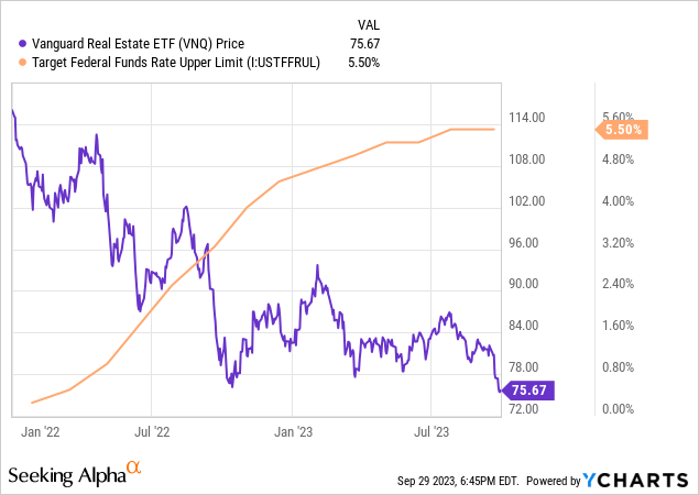 How The Government Shutdown Could Impact REITs | Seeking Alpha