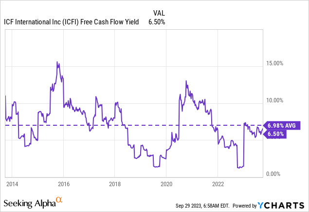 ICF International: Interesting Bet On U.S. Defense Spending Expansion ...