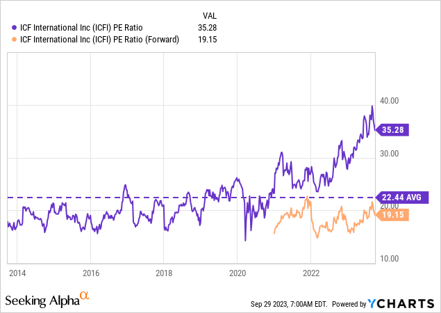 ICF International: Interesting Bet On U.S. Defense Spending Expansion ...