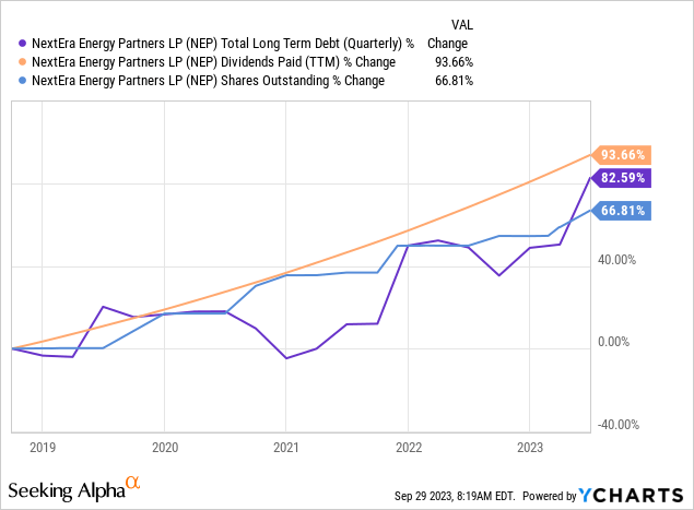 NextEra Energy Partners Stock: The 5 Stages Of Grief (NYSE:NEP ...