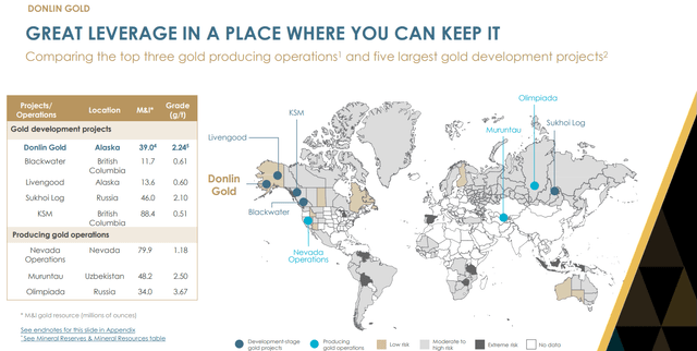 Buy NovaGold: Best-In-Class Donlin Gold Resource Ready For Development ...