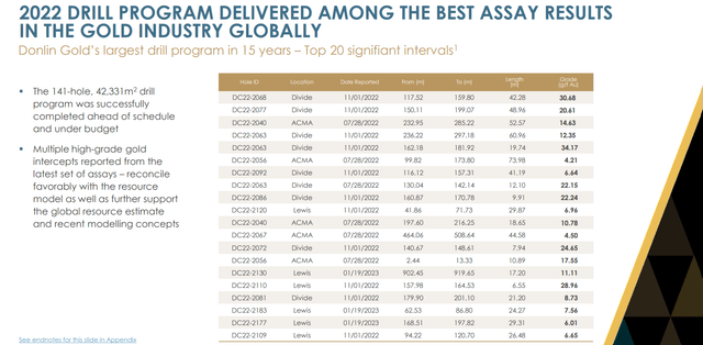Buy NovaGold: Best-In-Class Donlin Gold Resource Ready For Development ...