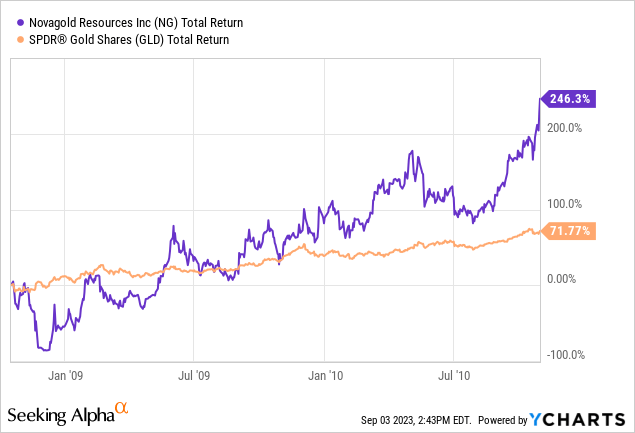 Buy NovaGold: Best-In-Class Donlin Gold Resource Ready For Development ...