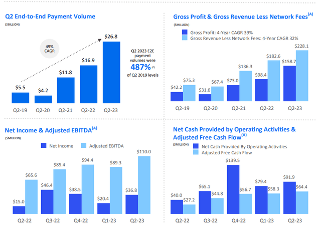 Shift4 Payments: A Strong Buy In The Payments Processing Industry (NYSE ...