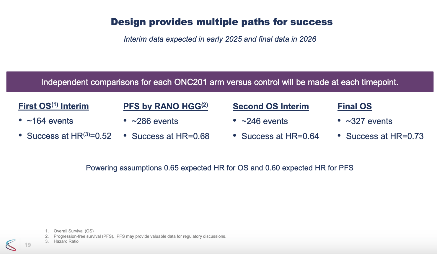 Chimerix Stock: Dangerous Road, Thesis Intact (NASDAQ:CMRX) | Seeking Alpha