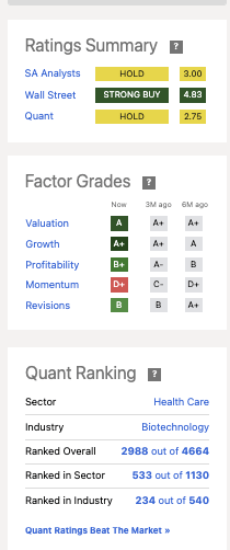 Chimerix Stock: Dangerous Road, Thesis Intact (NASDAQ:CMRX) | Seeking Alpha