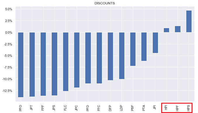CEF Market Weekly Review: How Underperforming Funds End Up At High ... CEF Market Weekly Review: How Underperforming Funds End Up At High ...