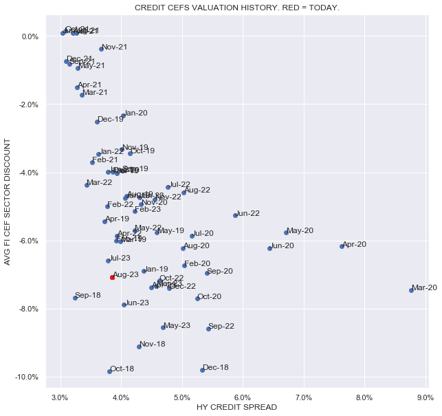 CEF Market Weekly Review: How Underperforming Funds End Up At High ... CEF Market Weekly Review: How Underperforming Funds End Up At High ...