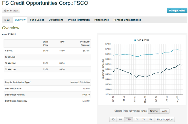 FSCO: Use This Opportunity To Add Safe, High Yield Income To Your ...