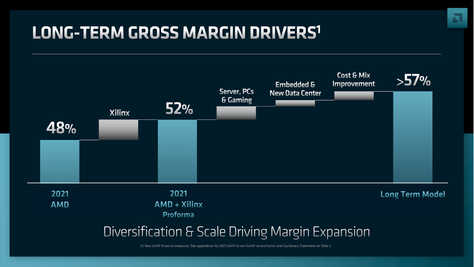 AMD: Maybe Not The Best Long-Term Investment (NASDAQ:AMD) | Seeking Alpha
