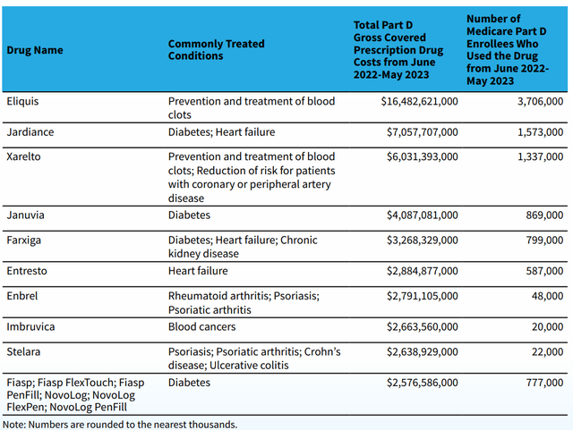 Biopharma Bounce-Back: From Policy Pains To Profitable Plains | Seeking ...