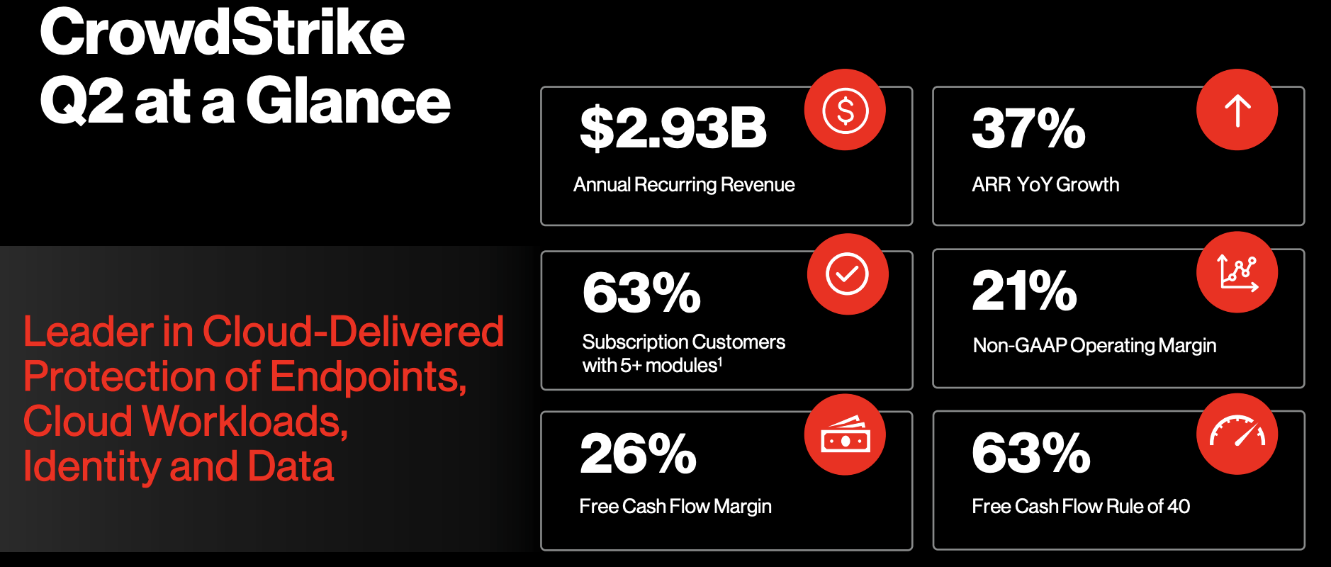 CrowdStrike: Still In The Strike Zone (NASDAQ:CRWD) | Seeking Alpha