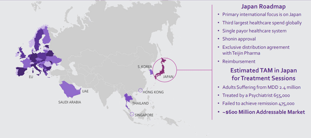 Neuronetics: Large Losses May Be Repelling Investors (NASDAQ:STIM ...